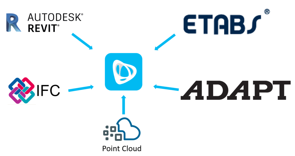 Visicon | Understand Everything